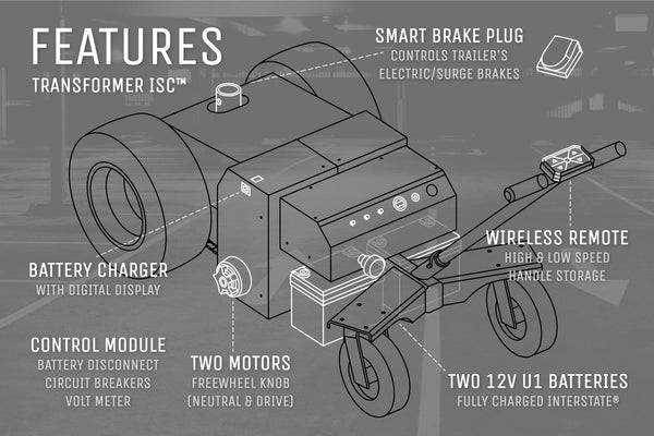 Transformer Trailer Dolly – Parkit360